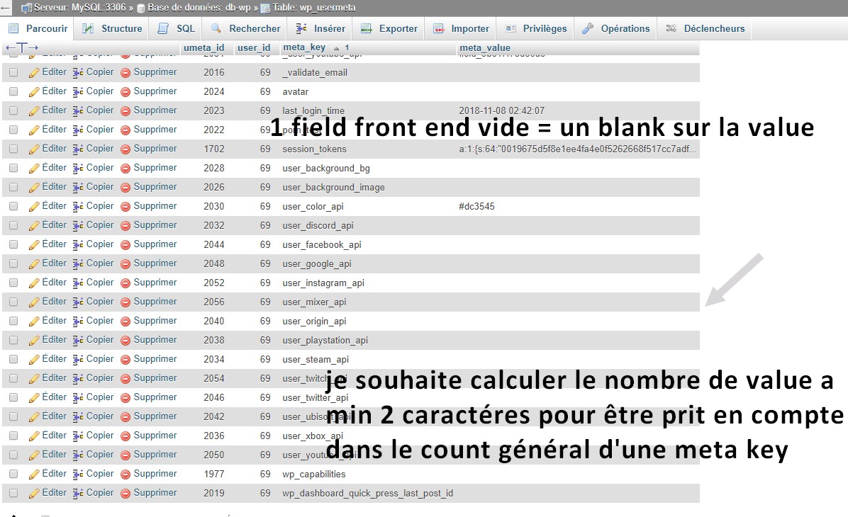 Résolu Mysql Php Count Wordpress Wpdb Comment Count En Phpsql Une Value De Colone